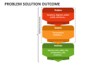 Problem Solution Outcome PowerPoint Presentation Slides - PPT Template