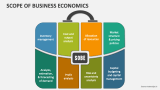 Scope of Business Economics PowerPoint Presentation Slides - PPT Template