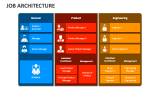 Job Architecture PowerPoint and Google Slides Template - PPT Slides