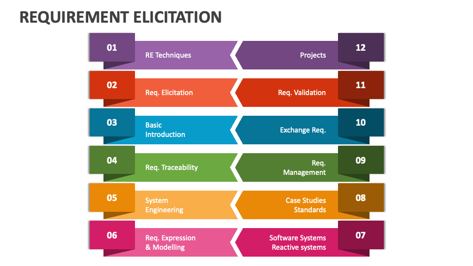 Requirement Elicitation PowerPoint Presentation Slides - PPT Template Requirement Elicitation PowerPoint Presentation Slides - PPT Template