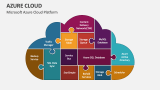 Azure Cloud PowerPoint Presentation Slides - PPT Template