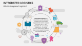 Integrated Logistics PowerPoint and Google Slides Template - PPT Slides