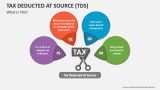Tax Deducted at Source (TDS) PowerPoint and Google Slides Template ...