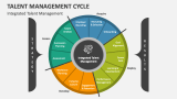 Talent Management Cycle PowerPoint and Google Slides Template - PPT Slides