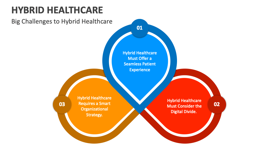 Hybrid Healthcare PowerPoint and Google Slides Template - PPT Slides