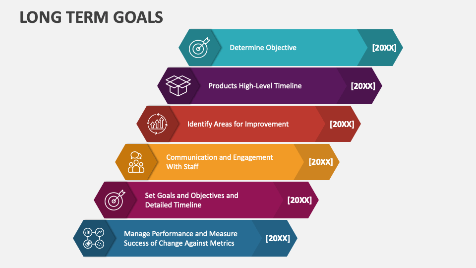 Long Term Goals PowerPoint and Google Slides Template - PPT Slides