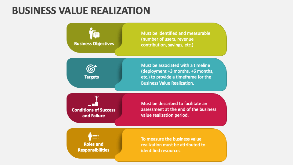 Business Value Realization PowerPoint Presentation Slides - PPT Template