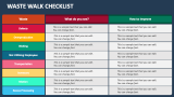 Waste Walk Checklist PowerPoint and Google Slides Template - PPT Slides