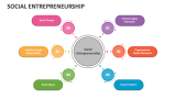 Social Entrepreneurship PowerPoint and Google Slides Template - PPT Slides
