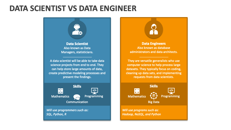 Data Scientist Vs Data Engineer PowerPoint Presentation Slides - PPT ... Data Scientist Vs Data Engineer PowerPoint Presentation Slides - PPT ...
