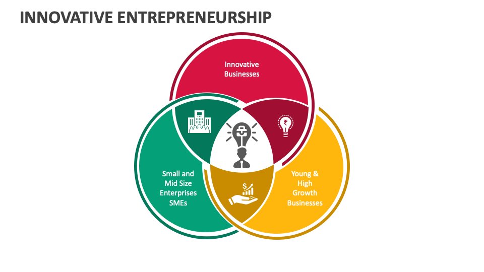 Innovative Entrepreneurship PowerPoint and Google Slides Template - PPT ...