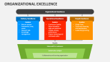 Organizational Excellence PowerPoint and Google Slides Template - PPT ...