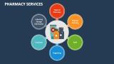 Pharmacy Services PowerPoint and Google Slides Template - PPT Slides