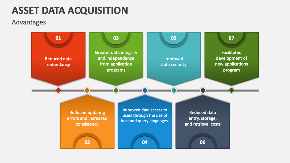 Asset Data Acquisition PowerPoint and Google Slides Template - PPT Slides