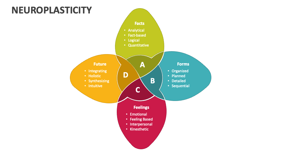 Neuroplasticity PowerPoint Presentation Slides - PPT Template Neuroplasticity PowerPoint Presentation Slides - PPT Template