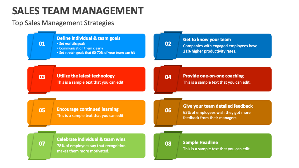 Sales Team Management PowerPoint and Google Slides Template - PPT Slides