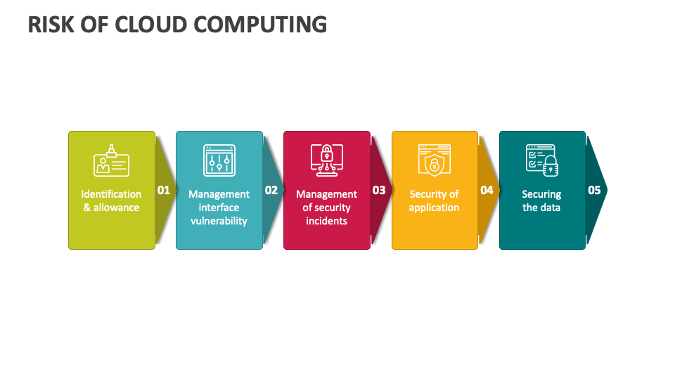 Risk of Cloud Computing PowerPoint Presentation Slides - PPT Template
