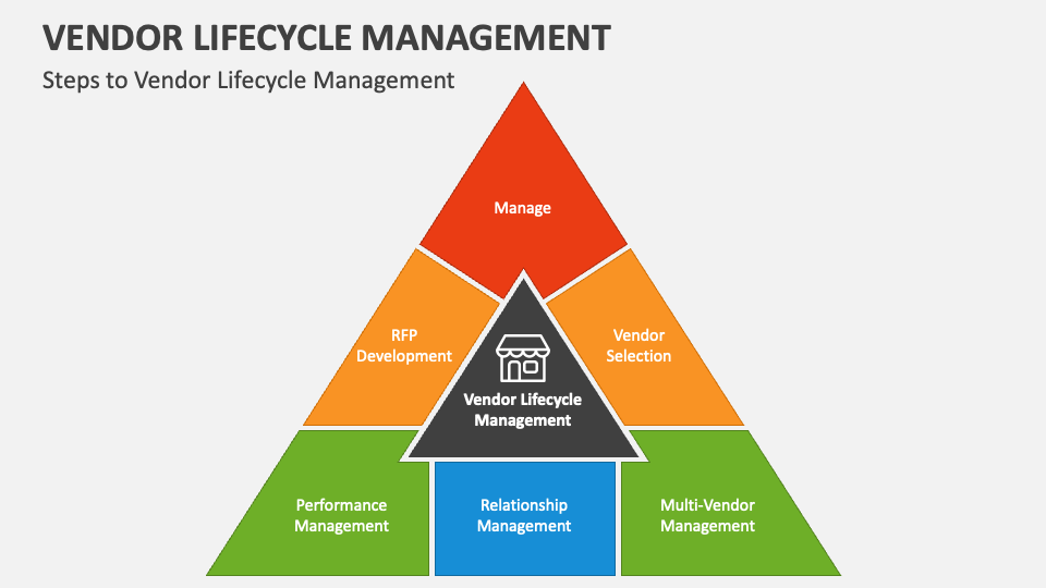 Vendor Lifecycle Management PowerPoint and Google Slides Template - PPT ... Vendor Lifecycle Management PowerPoint and Google Slides Template - PPT ...