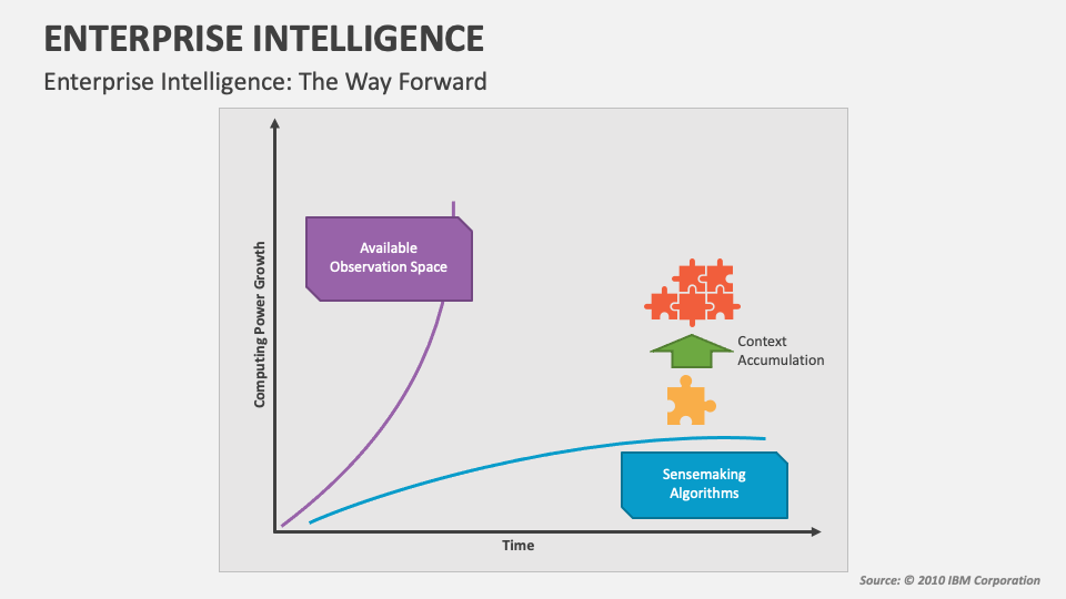 Enterprise Intelligence PowerPoint Presentation Slides - PPT Template