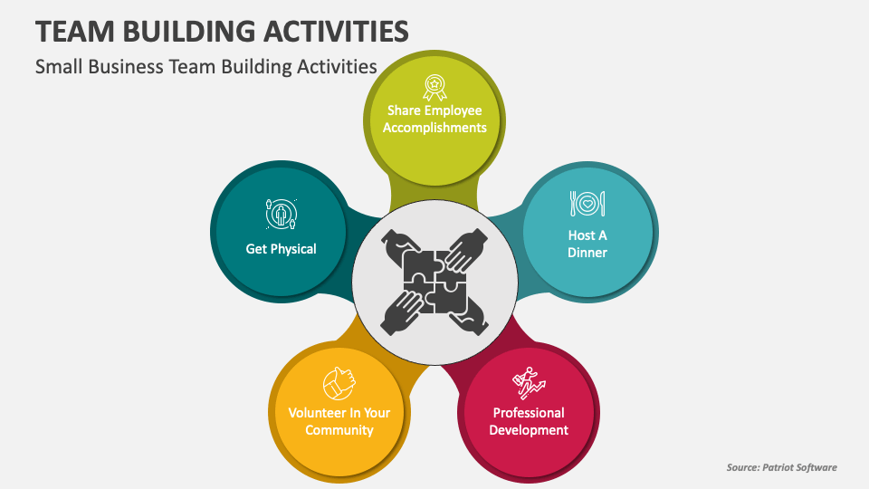 Team Building Activities PowerPoint and Google Slides Template - PPT Slides