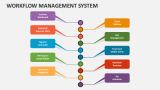 Workflow Management System PowerPoint Presentation Slides - PPT Template