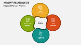 Malware Analysis PowerPoint and Google Slides Template - PPT Slides