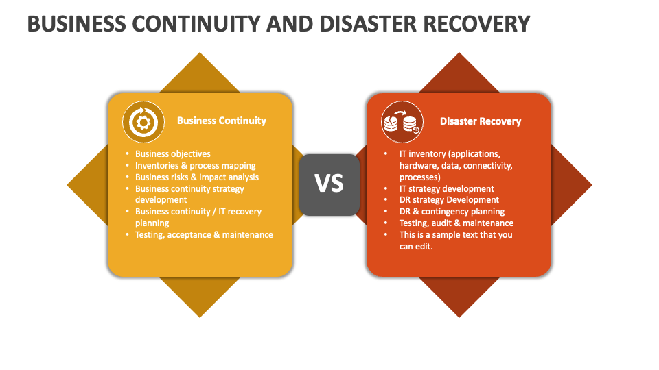 Business Continuity And Disaster Recovery Powerpoint
