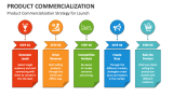 Product Commercialization PowerPoint Presentation Slides - PPT Template