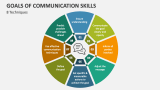 Goals of Communication Skills PowerPoint and Google Slides Template ...