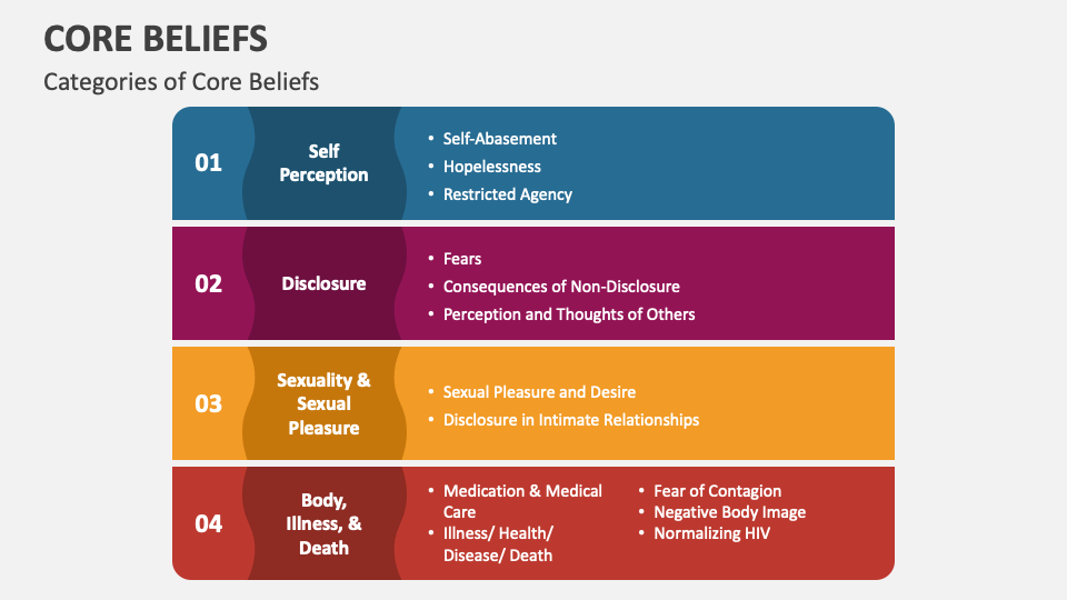 Core Beliefs PowerPoint Presentation Slides - PPT Template