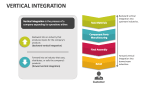 Vertical Integration PowerPoint Presentation Slides - PPT Template