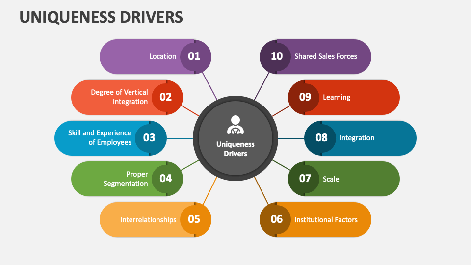 Uniqueness Drivers PowerPoint Presentation Slides - PPT Template
