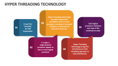 Hyper Threading Technology PowerPoint and Google Slides Template - PPT Slides