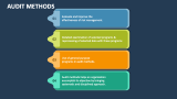 Audit Methods PowerPoint and Google Slides Template - PPT Slides