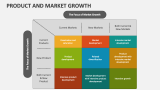 Product and Market Growth PowerPoint Presentation Slides - PPT Template