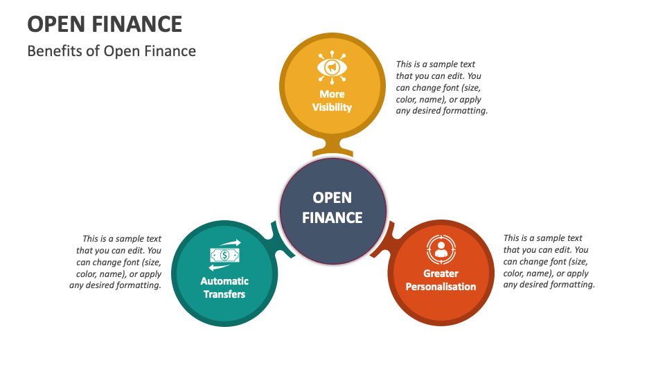 Open Finance PowerPoint and Google Slides Template - PPT Slides