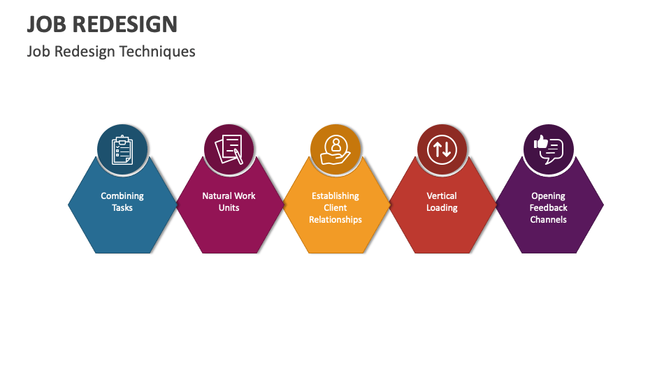 Job Redesign PowerPoint and Google Slides Template - PPT Slides