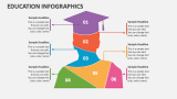 Education Infographics PowerPoint and Google Slides Template - PPT Slides