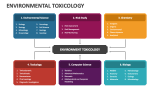 Environmental Toxicology PowerPoint and Google Slides Template - PPT Slides