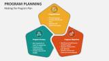 Program Planning PowerPoint and Google Slides Template - PPT Slides