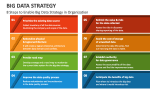 Big Data Strategy PowerPoint Presentation Slides - PPT Template