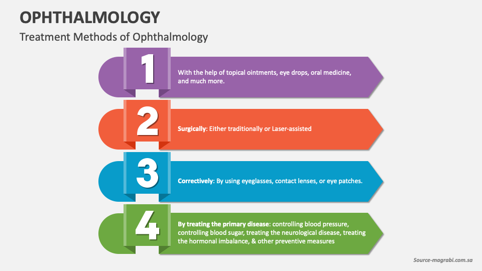 Ophthalmology PowerPoint and Google Slides Template - PPT Slides
