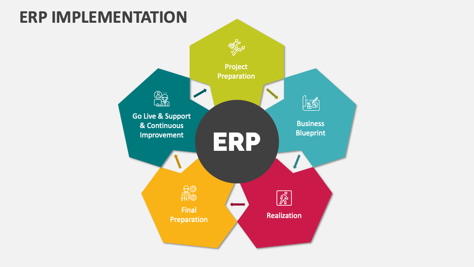 Erp Implementation Powerpoint Presentation Slides Ppt Template