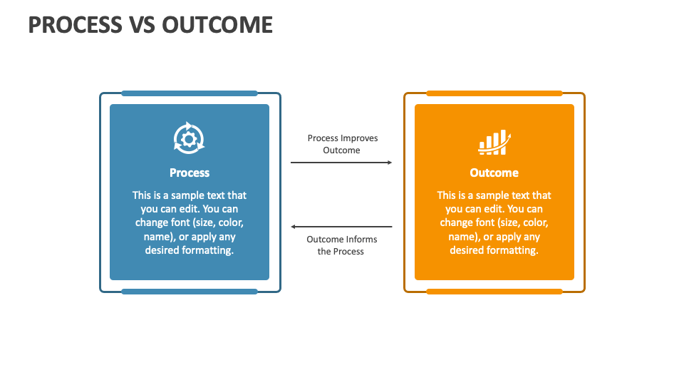 Process Vs Outcome PowerPoint Presentation Slides - PPT Template