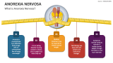 Anorexia Nervosa PowerPoint and Google Slides Template - PPT Slides