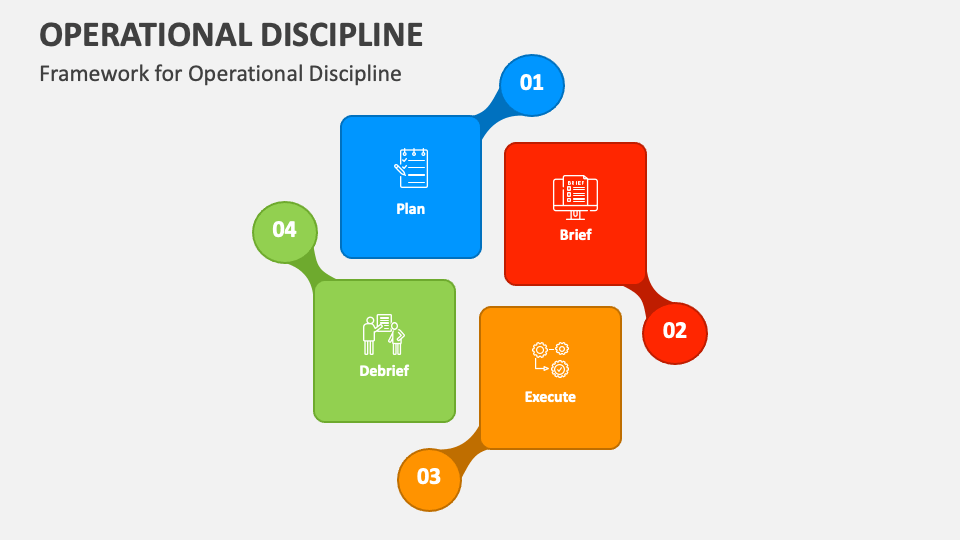 Operational Discipline PowerPoint Presentation Slides - PPT Template Operational Discipline PowerPoint Presentation Slides - PPT Template