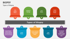 Biopsy PowerPoint and Google Slides Template - PPT Slides