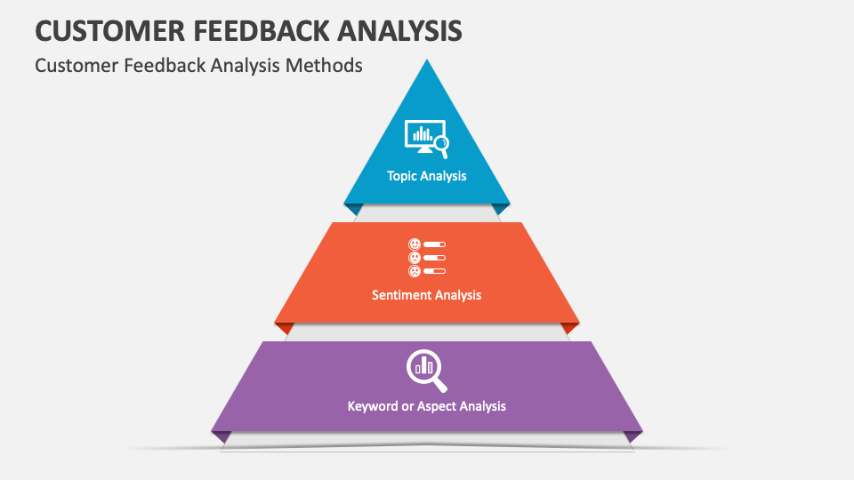 Customer Feedback Analysis PowerPoint and Google Slides Template - PPT ...
