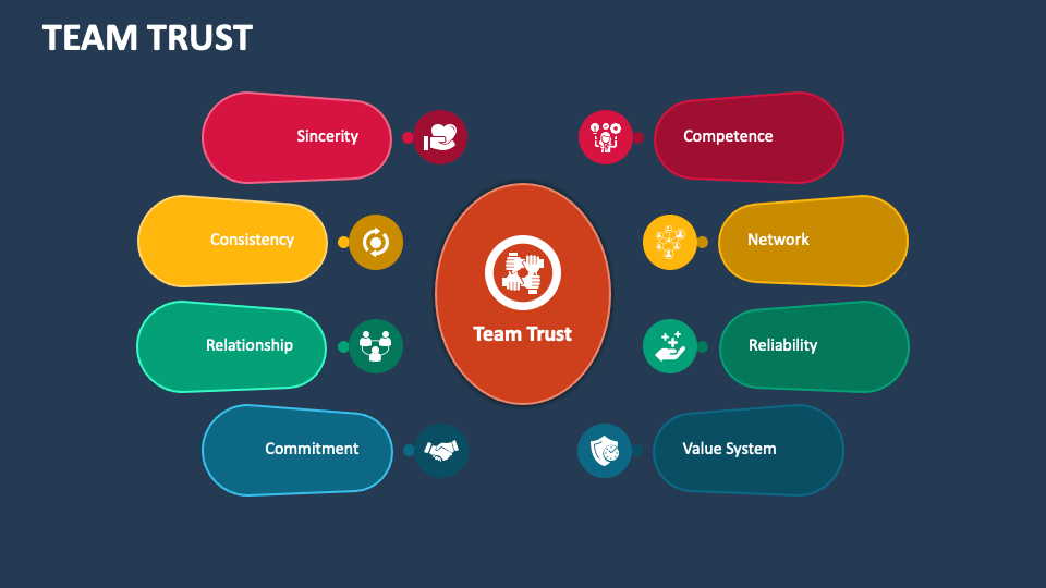Team Trust PowerPoint and Google Slides Template - PPT Slides