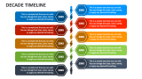 Decade Timeline PowerPoint and Google Slides Template - PPT Slides